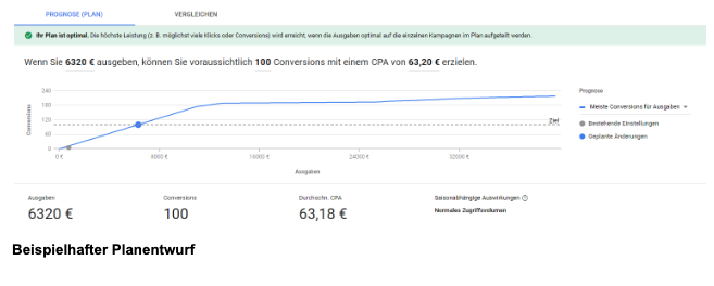 What is Google Performance Planner? | NCSOFT Technology Solutions